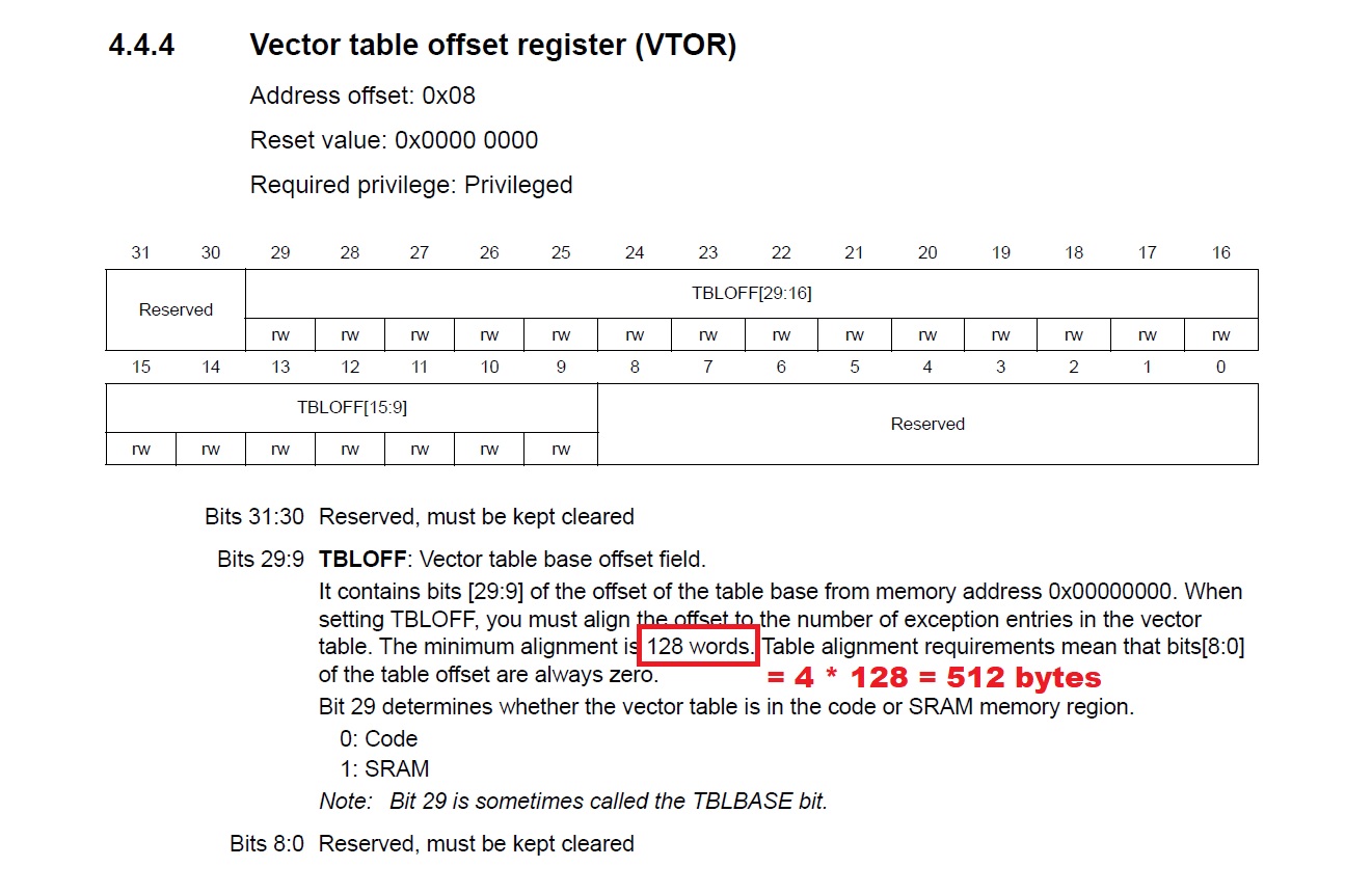 Dynamically generated MCU binary image header (Arm Cortex-M4) – Janne's ...