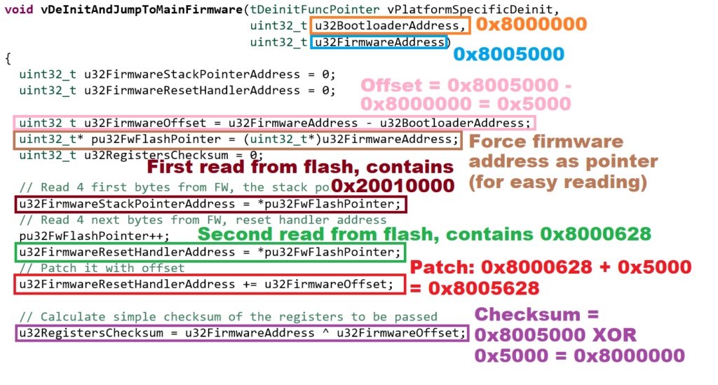 Portable Position-Independent Code (PIC) bootloader and firmware for ...