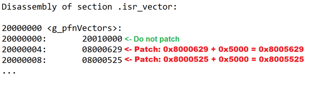 Portable Position-Independent Code (PIC) bootloader and firmware for ...