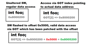 Primer and use case of Position-Independent Code in ARM Cortex-M MCU ...